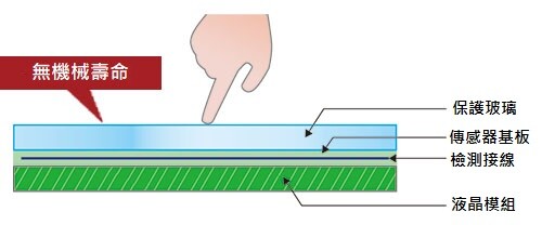 可程式人機介面 一體型PLC FT1J／FT2J型│IDEC Taiwan